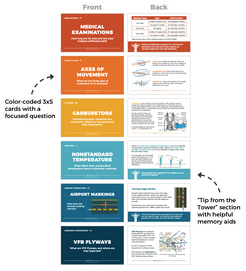 Airplane Academy Private Pilot Flashcards